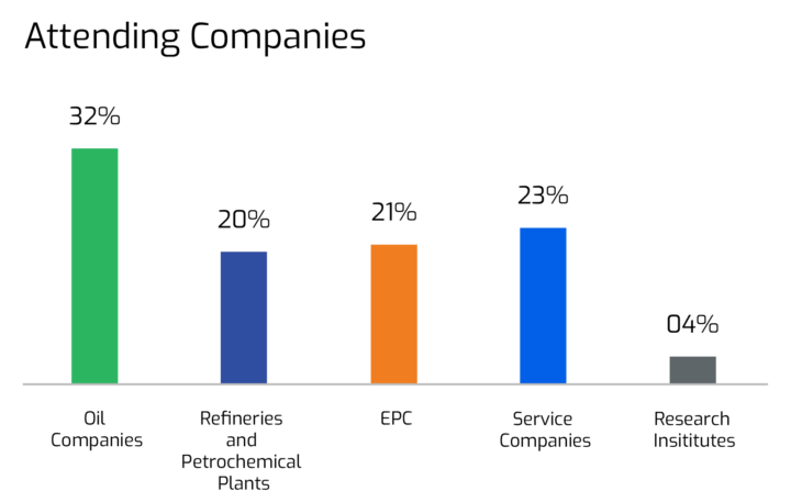About Event - Oil & Gas Digital Transformation Conference